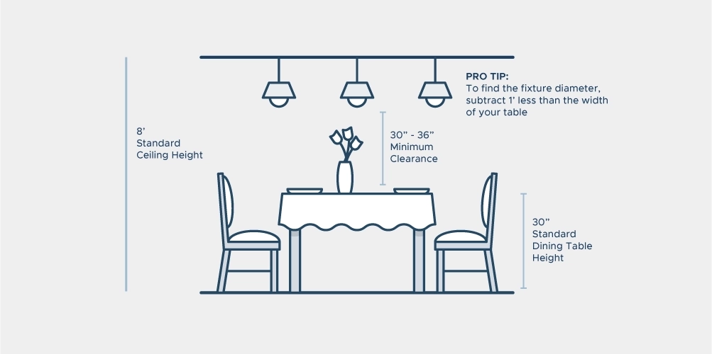 How Far Should a Pendant Light Hang Above Your Table